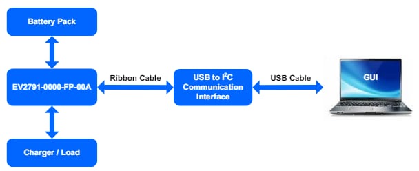 EVKT-MP2791-0000 Evaluation Kit - MPS | Mouser